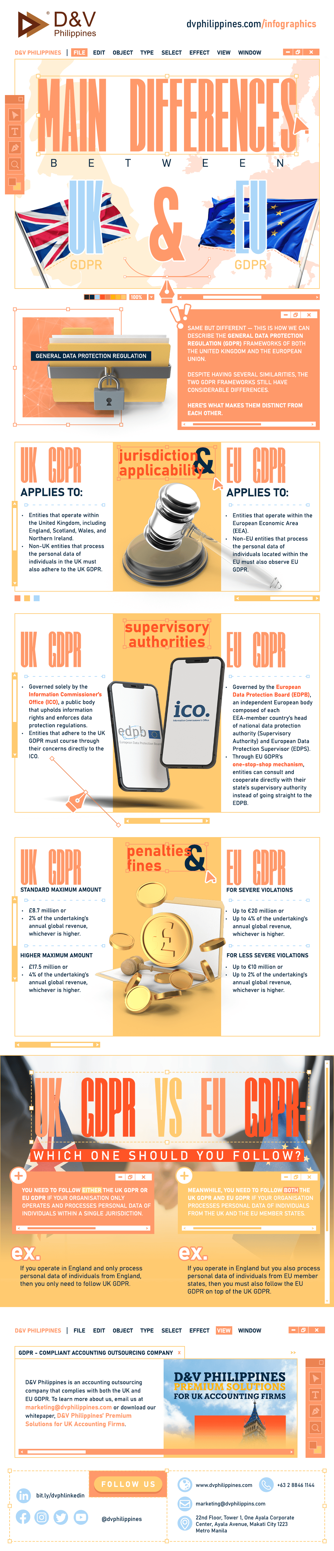 Main Differences between UK GDPR and EU GDPR